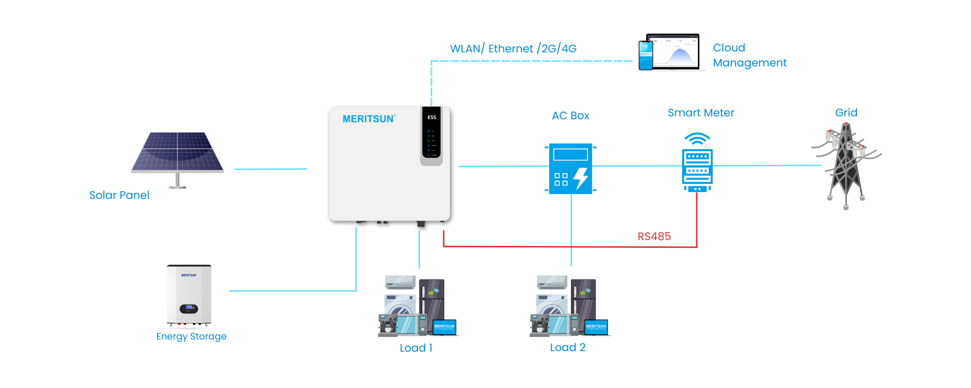 Single Phase Hybrid ESS Inverter- MeritSun Battery