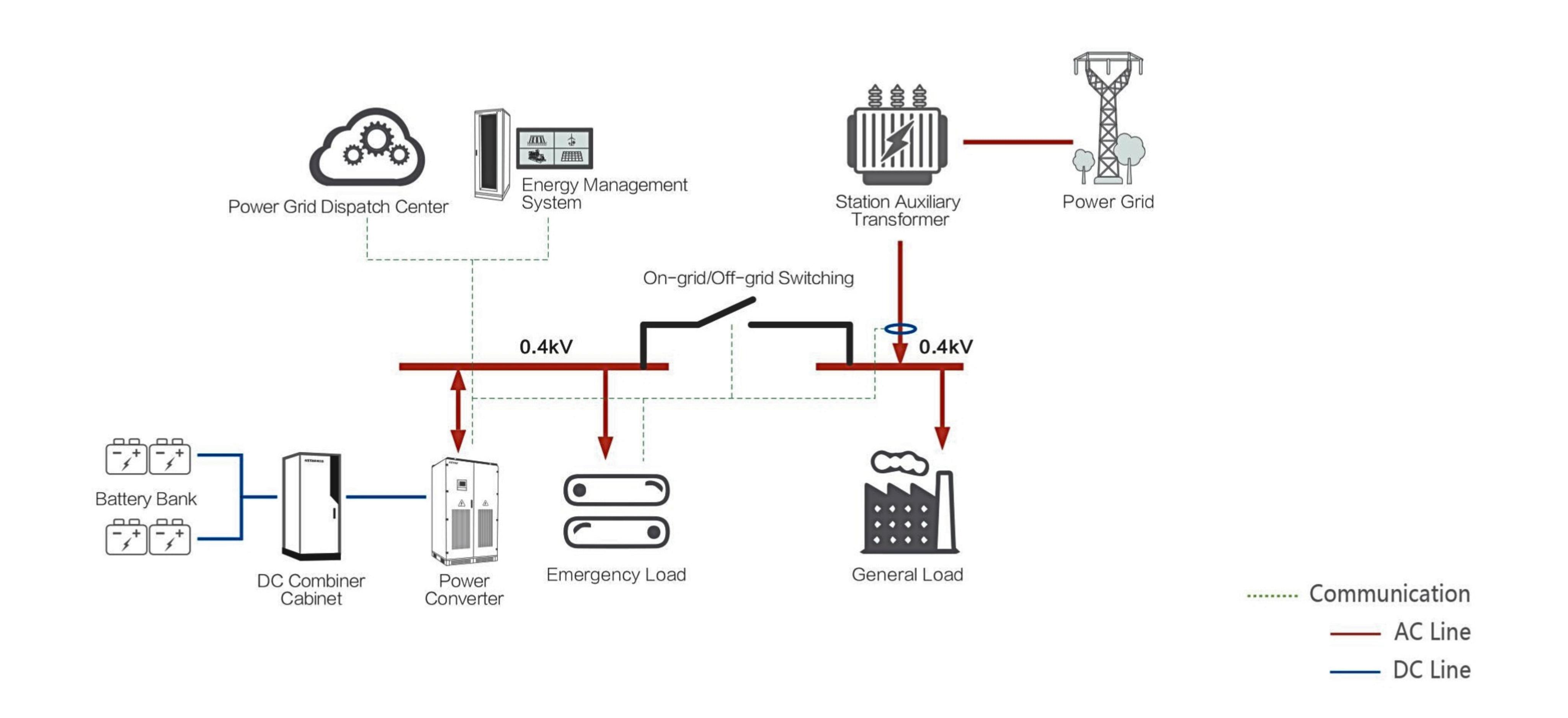 Solutions - MeritSun Battery